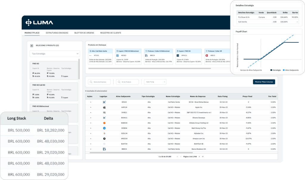 Luma Brazil: Streamlining Flex Options Market with Innovative Technology